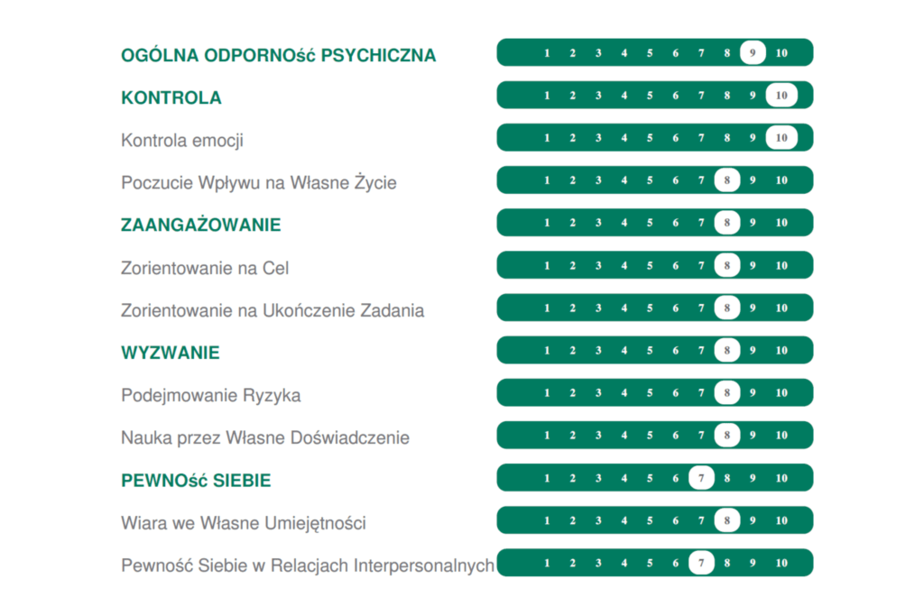 Badanie odporności psychicznej MTQ 48 i MTQ PLUS